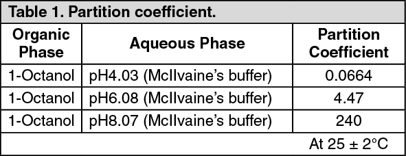Uritos Description | MIMS Philippines