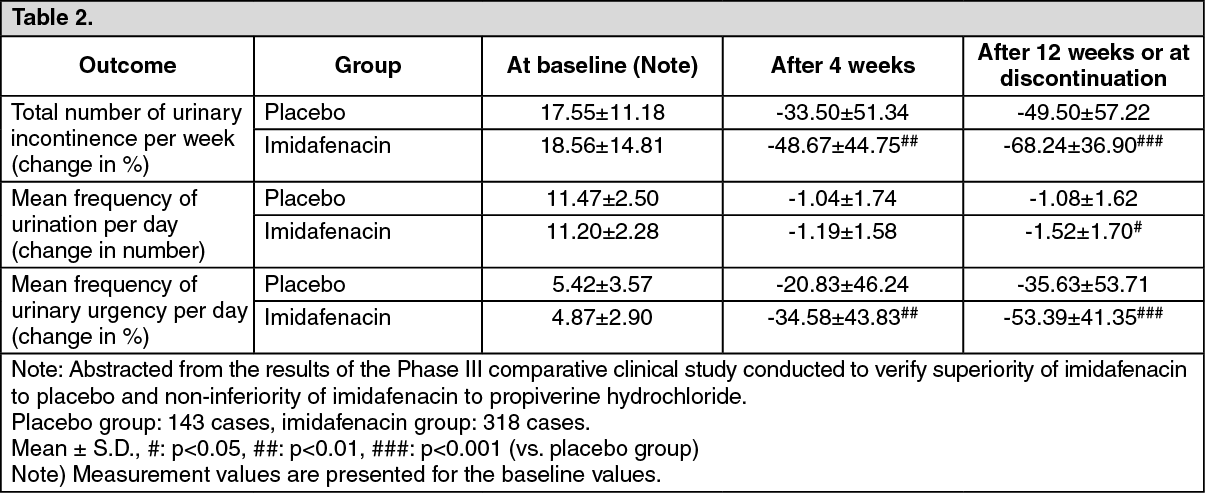 Uritos Mechanism of Action | MIMS Philippines