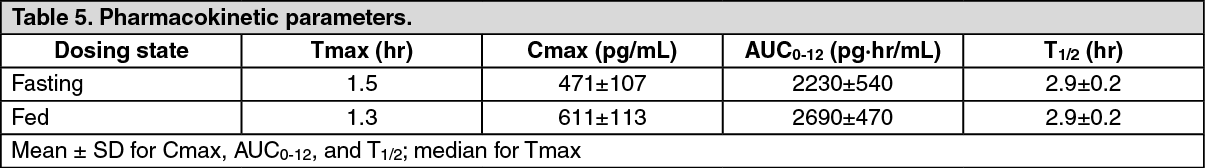 Uritos Mechanism of Action | MIMS Philippines