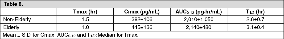 Uritos Mechanism of Action | MIMS Philippines