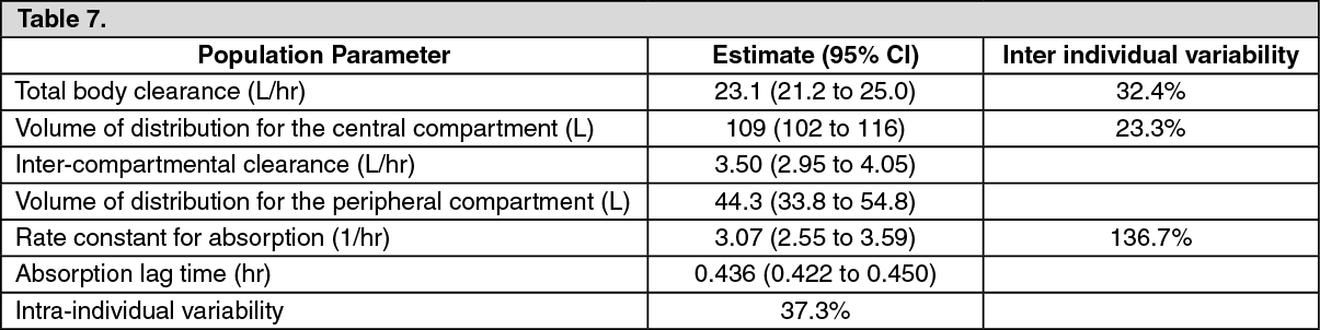 Uritos Mechanism of Action | MIMS Philippines