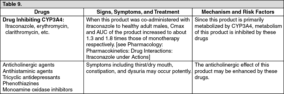 Uritos Drug Interactions | MIMS Philippines