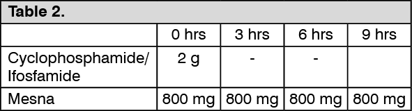 Urosaph Dosage/Direction for Use | MIMS Philippines