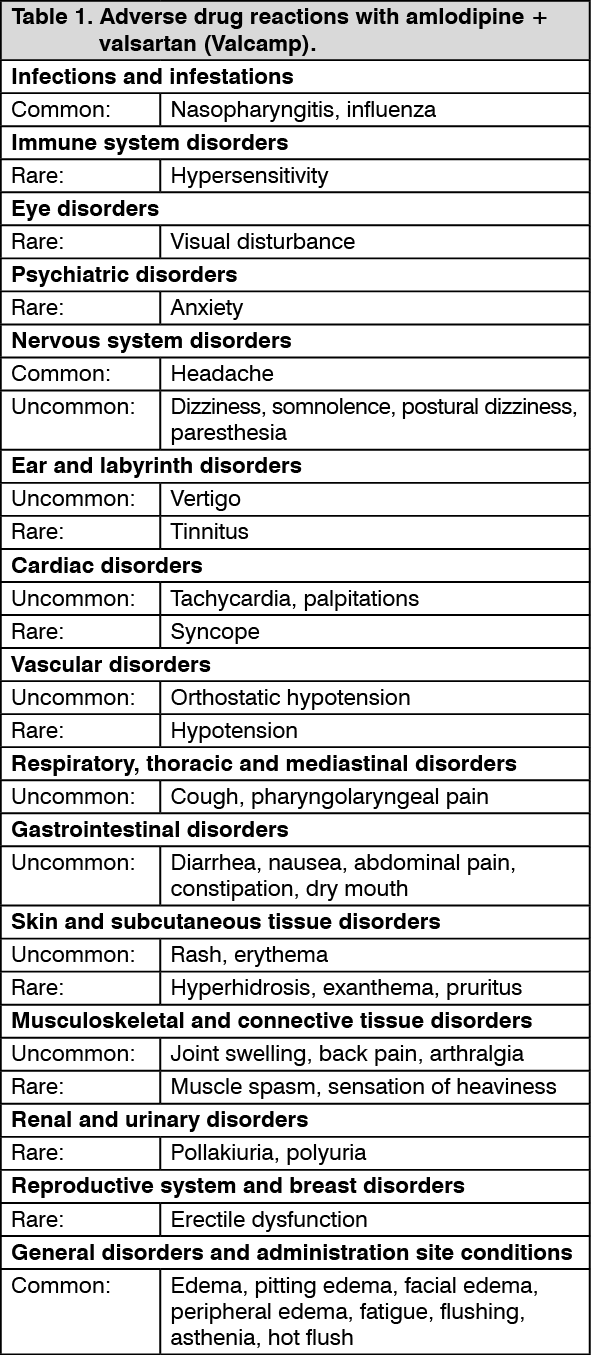 Valcamp Adverse Reactions | MIMS Philippines