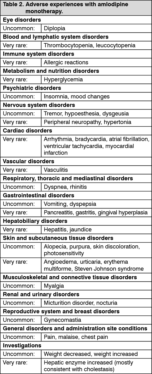Valcamp Adverse Reactions | MIMS Philippines