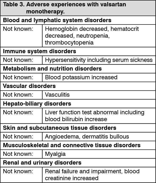 Valcamp Adverse Reactions | MIMS Philippines