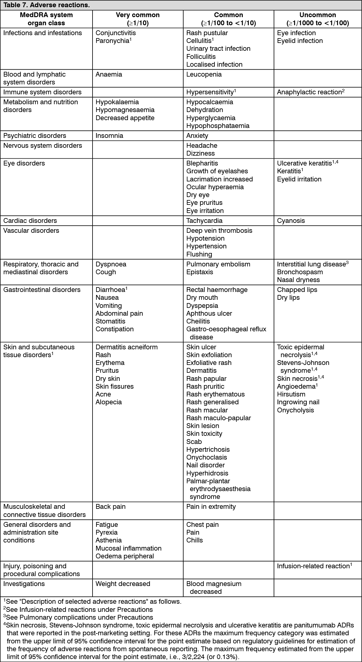 Vectibix Adverse Reactions | MIMS Philippines