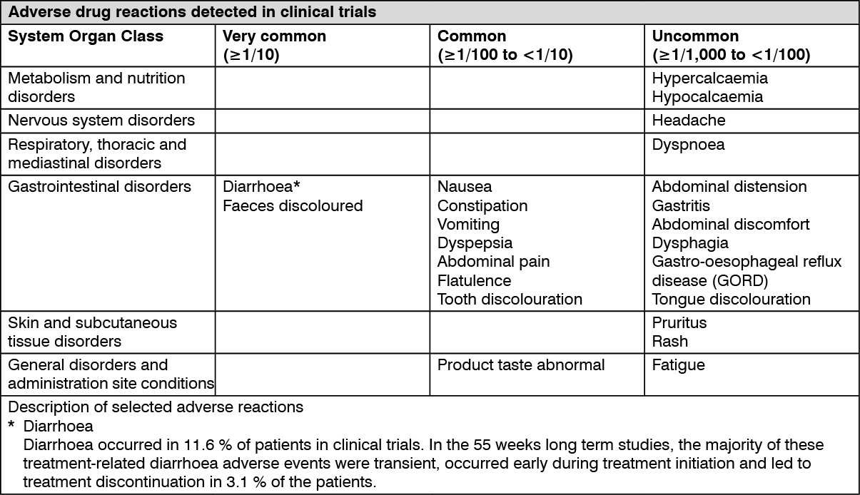 Velphoro Adverse Reactions | MIMS Philippines