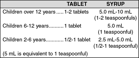 Ventar Dosage/Direction for Use | MIMS Philippines