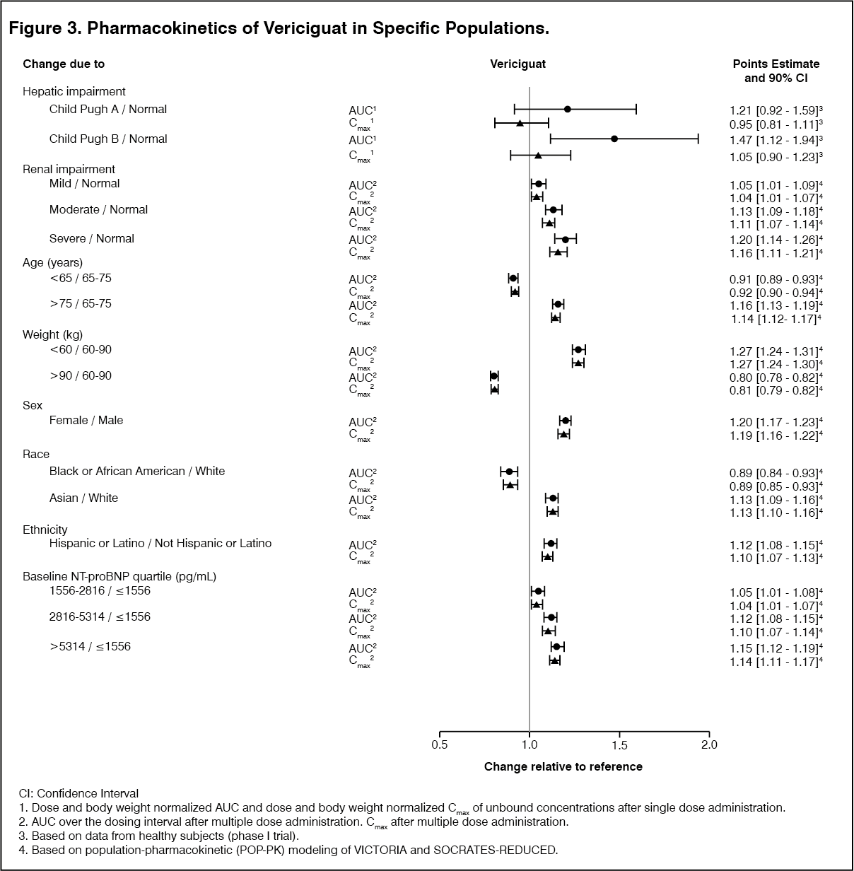 Verquvo Mechanism of Action | MIMS Philippines