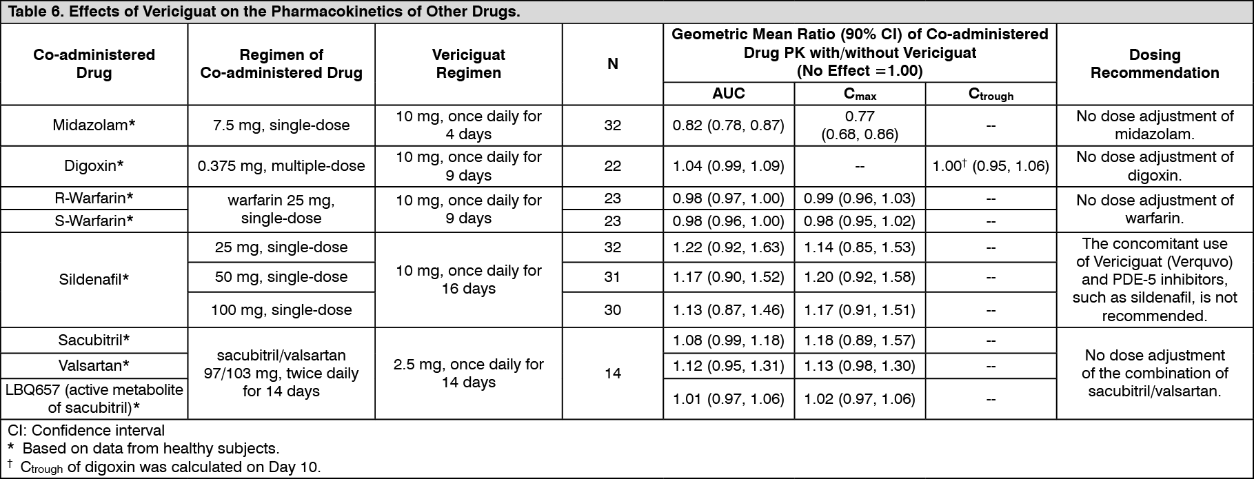 Verquvo Mechanism of Action | MIMS Philippines