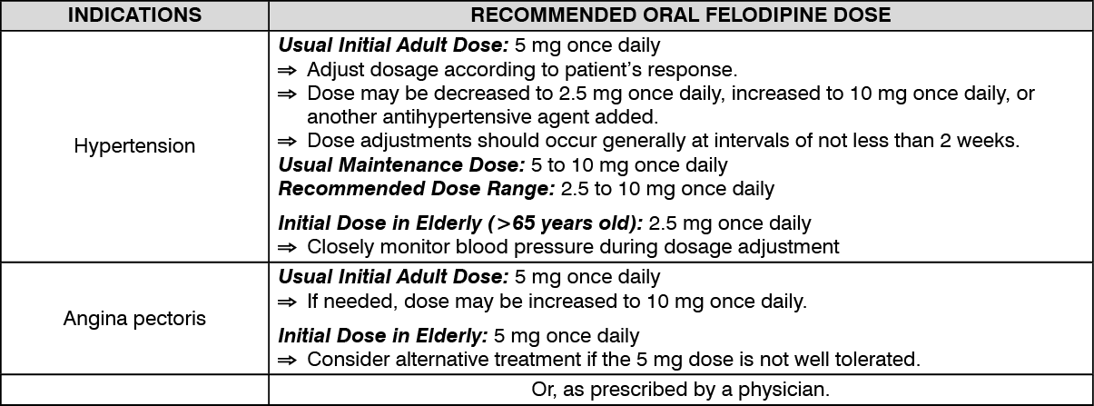 Versant-XR Dosage/Direction for Use | MIMS Philippines