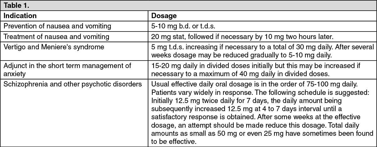 Vertinex Dosage/Direction for Use | MIMS Philippines