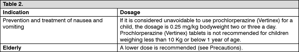 Vertinex Dosage/Direction for Use | MIMS Philippines