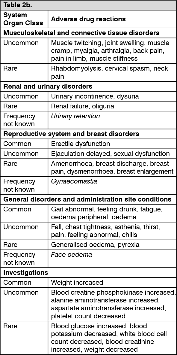 Vexer 50/Vexer 75/Vexer 150 Adverse Reactions | MIMS Philippines