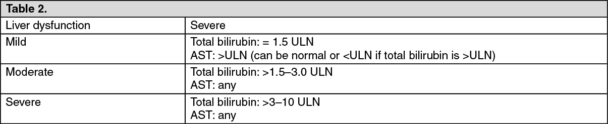 Vexinib 100 Dosage/Direction for Use | MIMS Philippines
