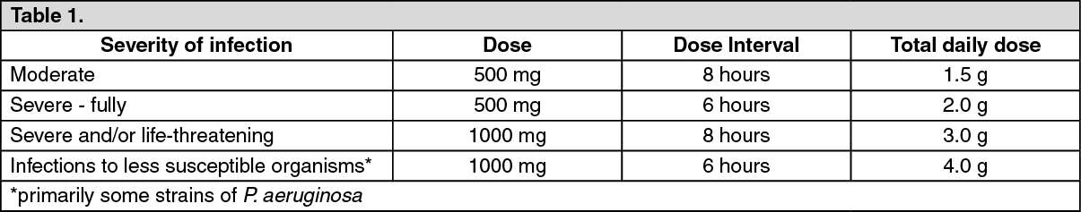 Vexpinem 500 Dosage/Direction for Use | MIMS Philippines