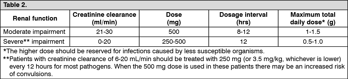 Vexpinem 500 Dosage/Direction for Use | MIMS Philippines