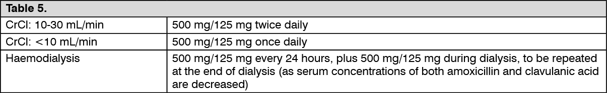 Viamox Dosage/Direction for Use | MIMS Philippines