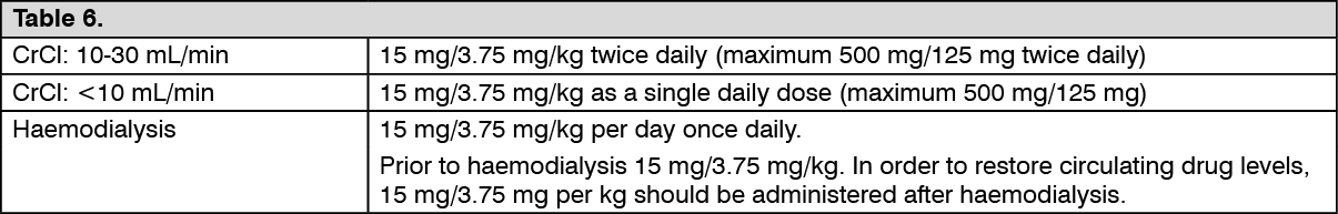 Viamox Dosage/Direction for Use | MIMS Philippines