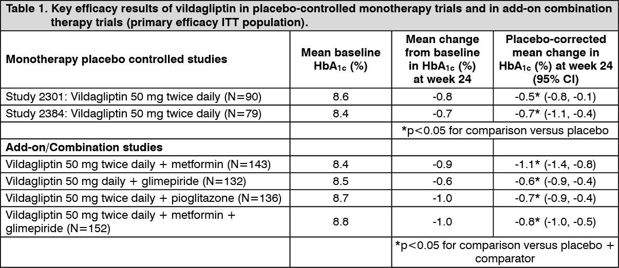 Vildaxil Mechanism of Action | MIMS Philippines