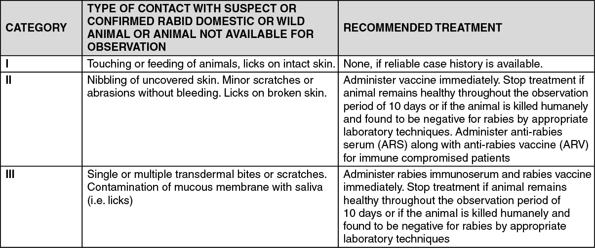 Vinrab Dosage/Direction for Use | MIMS Philippines