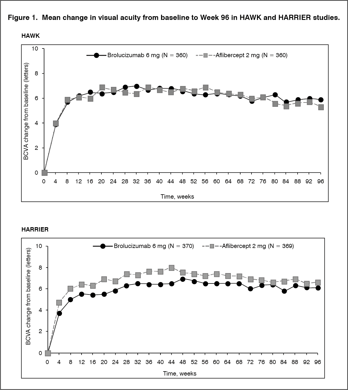 Vsiqq Mechanism of Action | MIMS Philippines