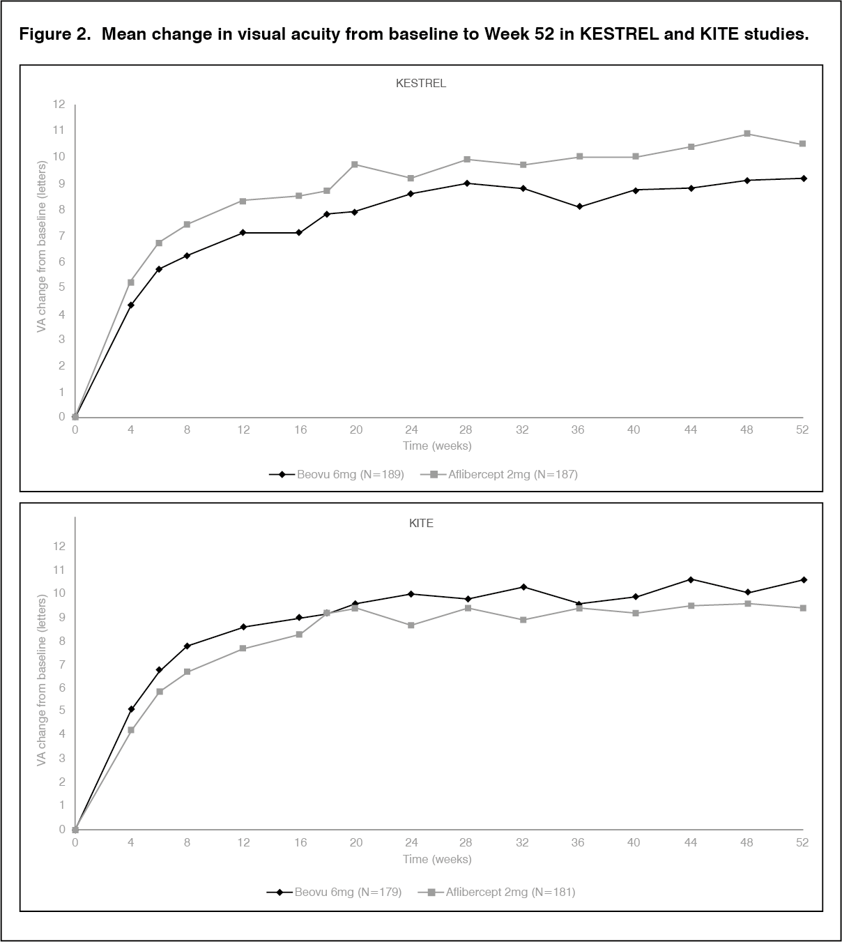 Vsiqq Mechanism of Action | MIMS Philippines