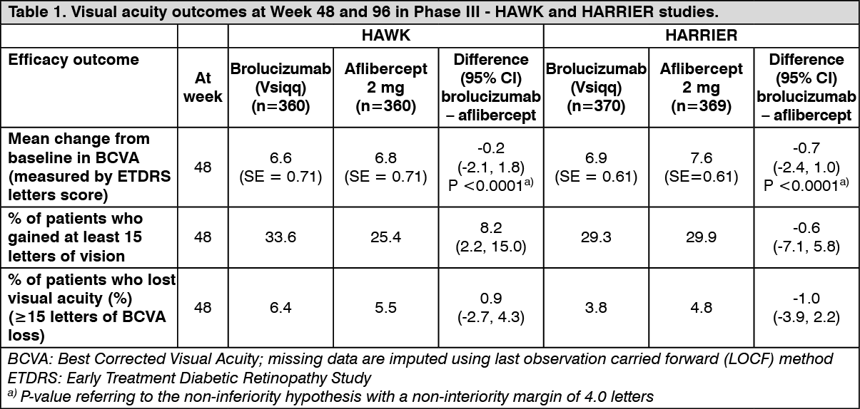 Vsiqq Mechanism of Action | MIMS Philippines