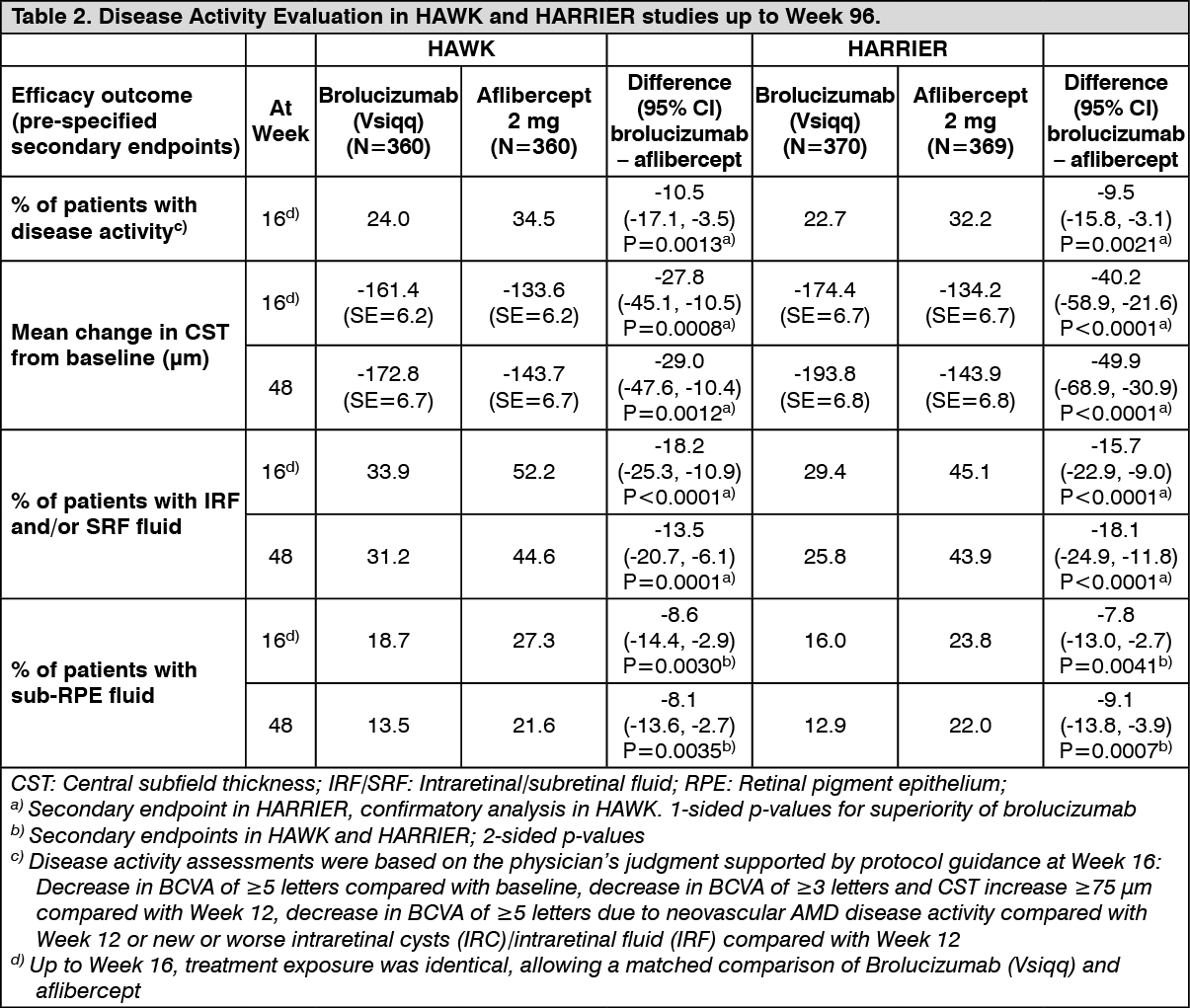 Vsiqq Mechanism of Action | MIMS Philippines