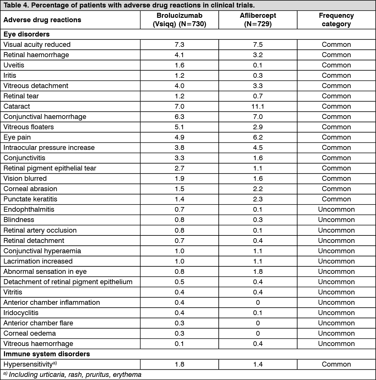 Vsiqq Adverse Reactions | MIMS Philippines