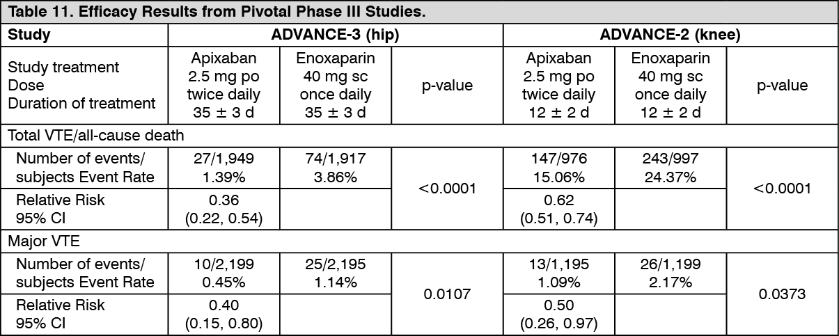 Xagulant 2.5/Xagulant 5 Mechanism of Action | MIMS Philippines
