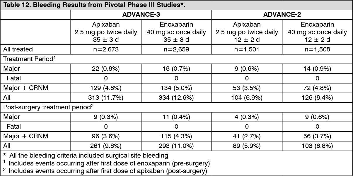 Xagulant 2.5/Xagulant 5 Mechanism of Action | MIMS Philippines