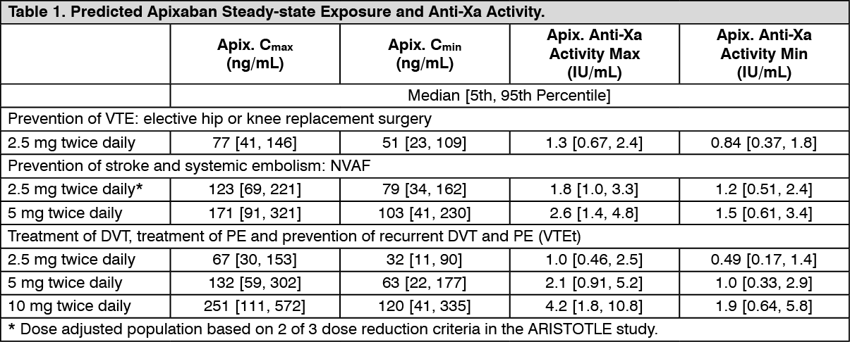 Xagulant 2.5/Xagulant 5 Mechanism of Action | MIMS Philippines