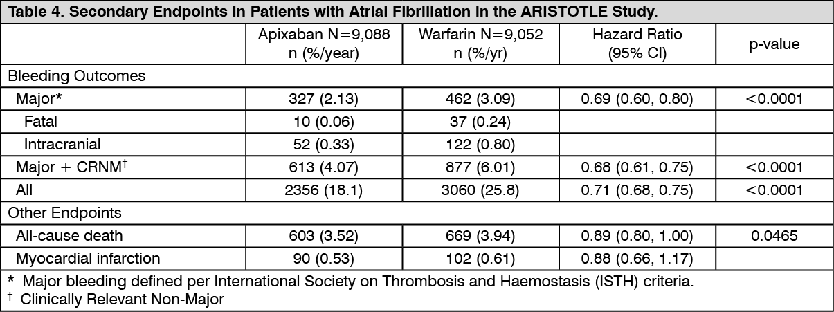 Xagulant 2.5/Xagulant 5 Mechanism of Action | MIMS Philippines
