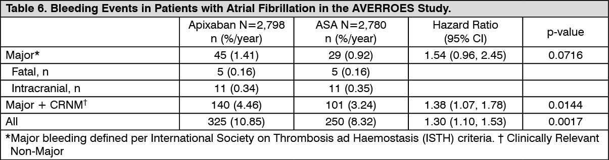 Xagulant 2.5/Xagulant 5 Mechanism of Action | MIMS Philippines
