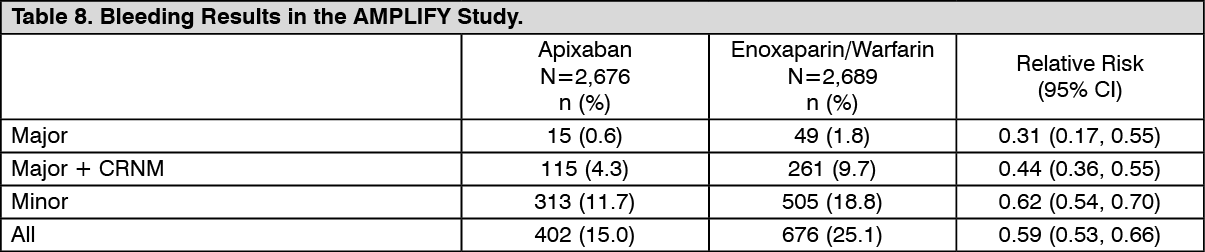 Xagulant 2.5/Xagulant 5 Mechanism of Action | MIMS Philippines
