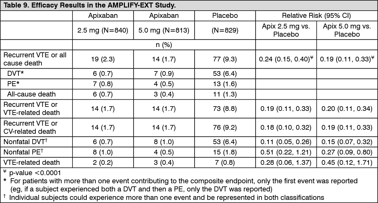 Xagulant 2.5/Xagulant 5 Mechanism of Action | MIMS Philippines
