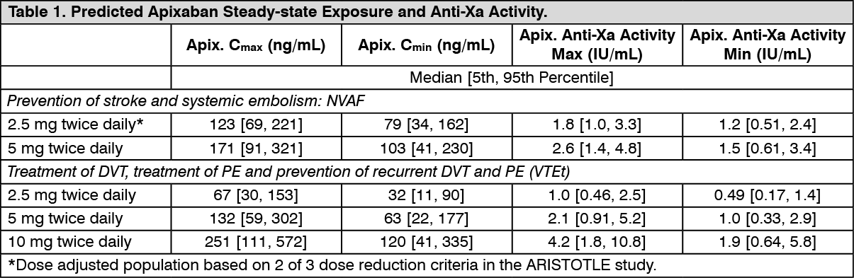 Xavi Mechanism of Action | MIMS Philippines