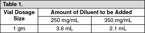 Xtenda Dosage/Direction for Use | MIMS Philippines