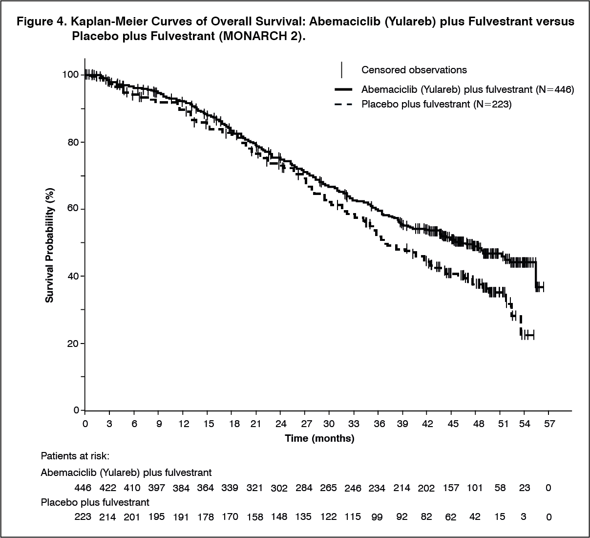 Yulareb Mechanism of Action | MIMS Philippines