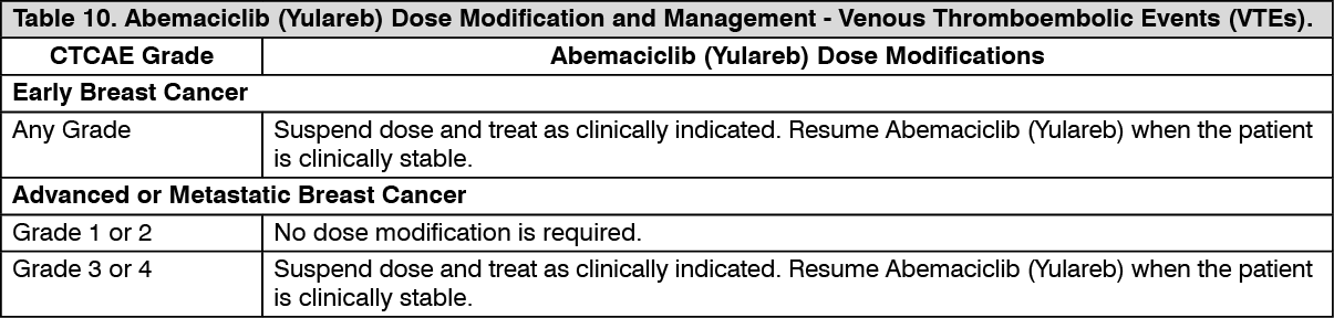 Yulareb Dosage/Direction for Use | MIMS Philippines