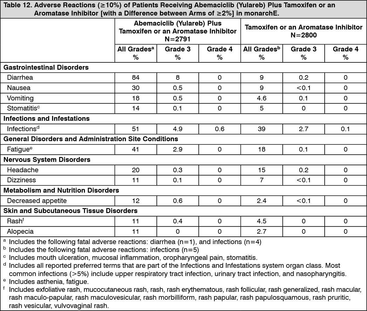 Yulareb Adverse Reactions | MIMS Philippines