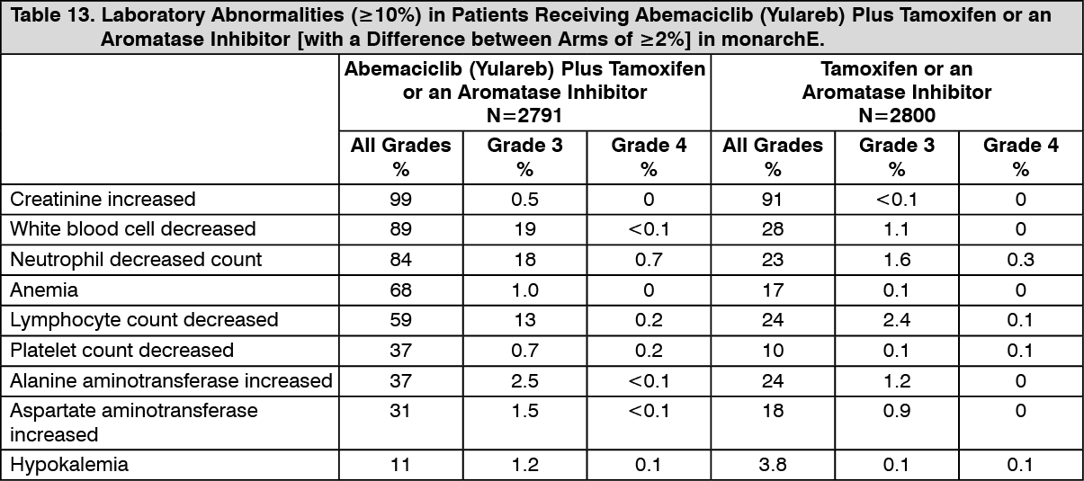 Yulareb Adverse Reactions | MIMS Philippines