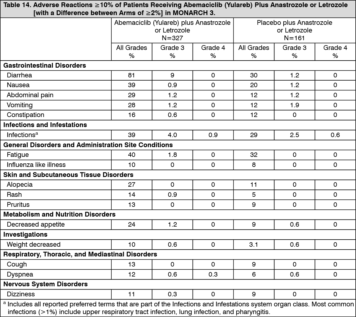 Yulareb Adverse Reactions | MIMS Philippines