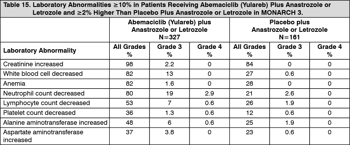 Yulareb Adverse Reactions | MIMS Philippines