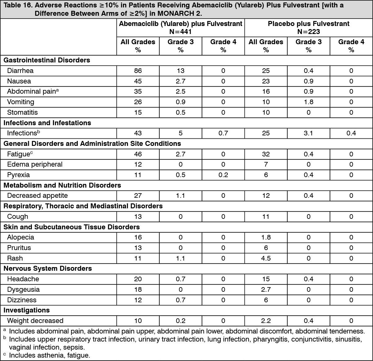 Yulareb Adverse Reactions | MIMS Philippines