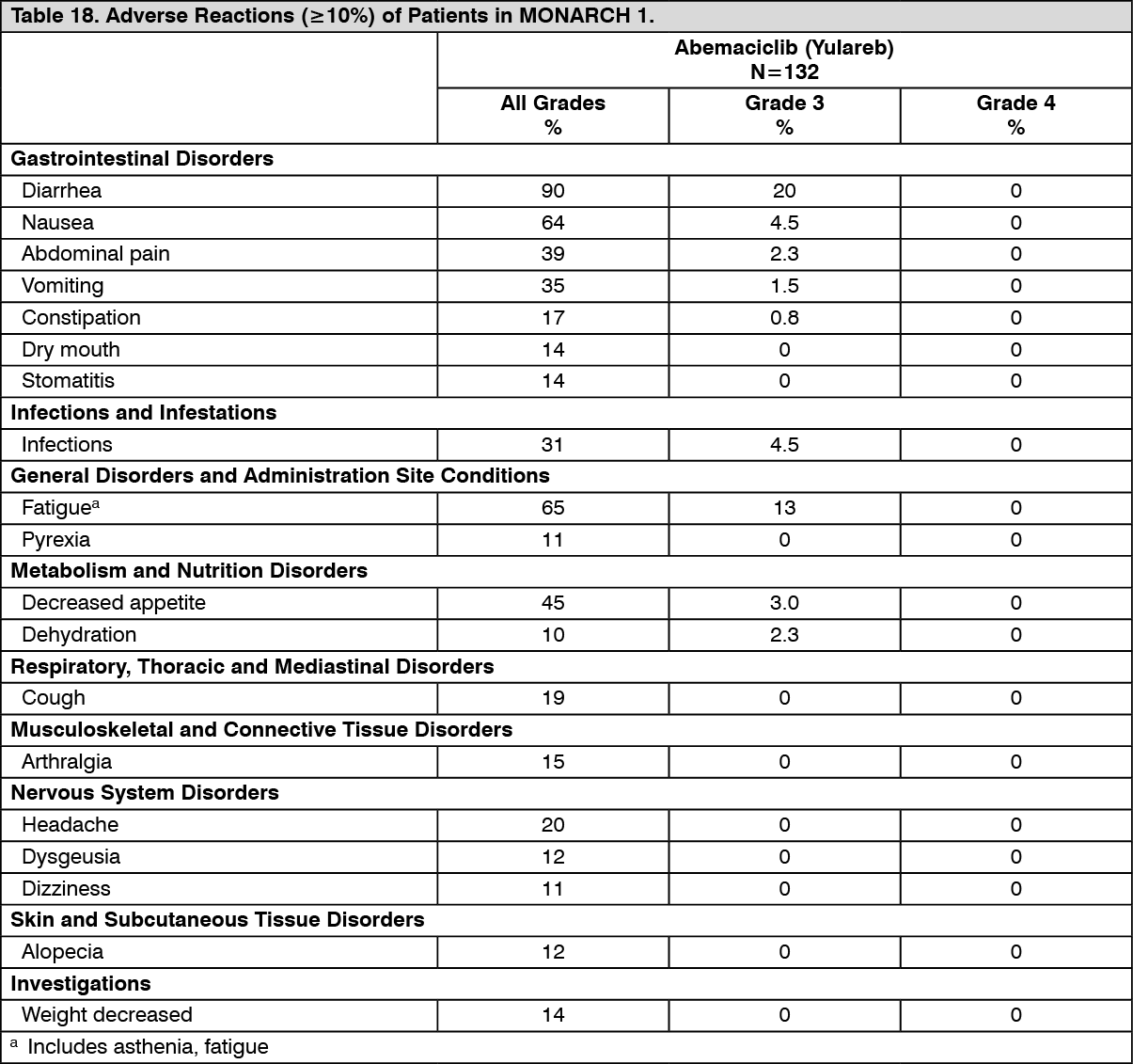 Yulareb Adverse Reactions | MIMS Philippines