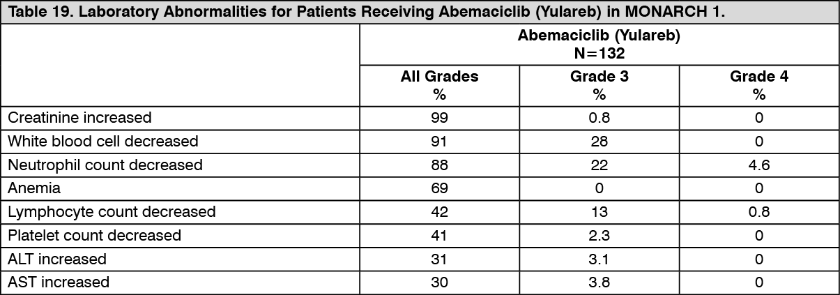 Yulareb Adverse Reactions | MIMS Philippines