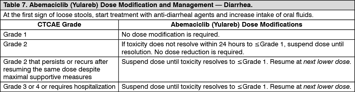 Yulareb Dosage/Direction for Use | MIMS Philippines